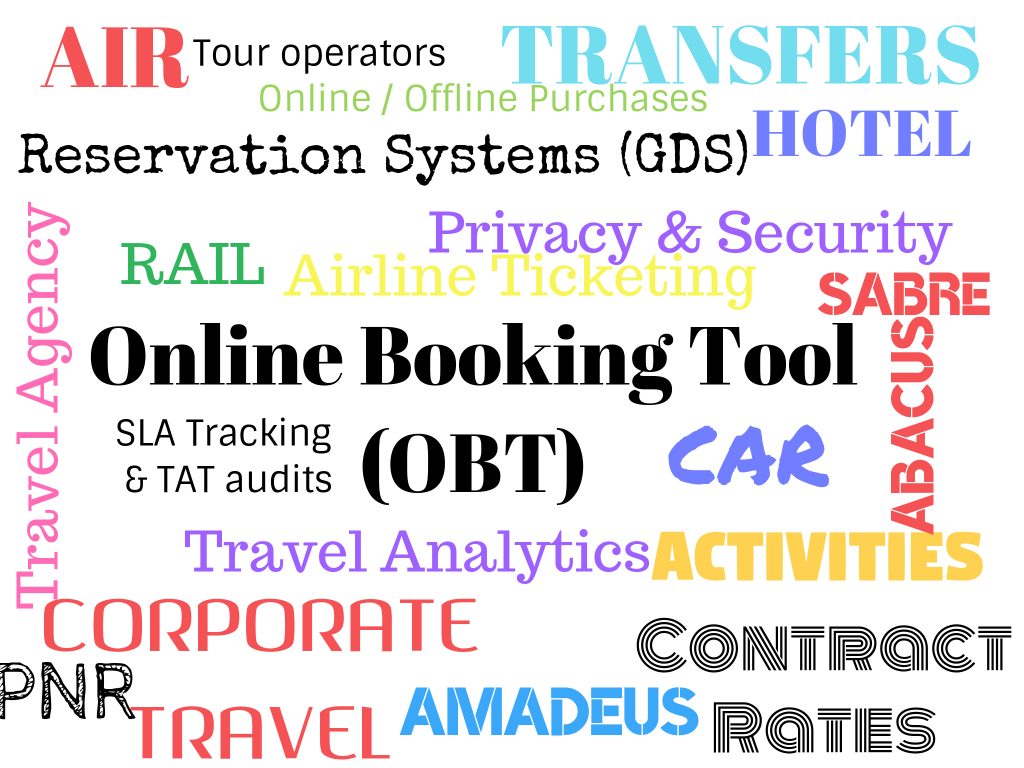 Travelable™ Labs | Innovation In Travel Technology For Your Business